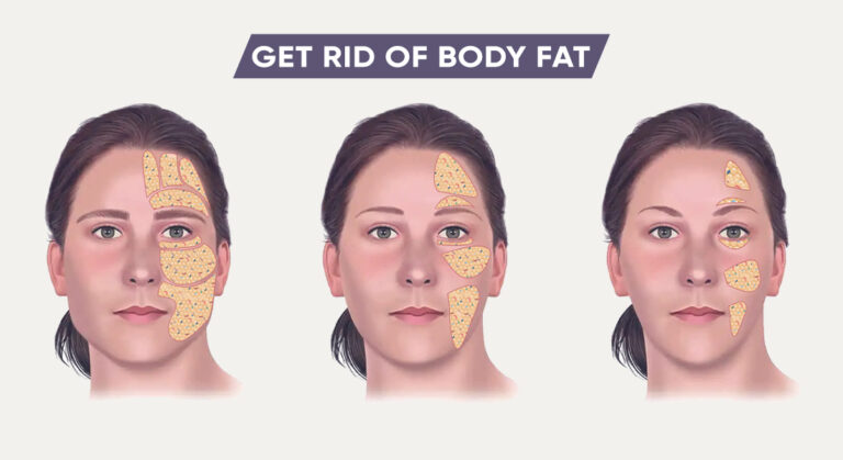 Body Fat Percentage Affects Jawline: Here Is How | Mewing.coach