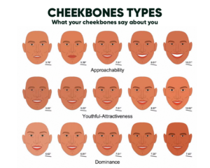 5 Reasons Why Your Cheekbones Could Appear So Big | Mewing.coach