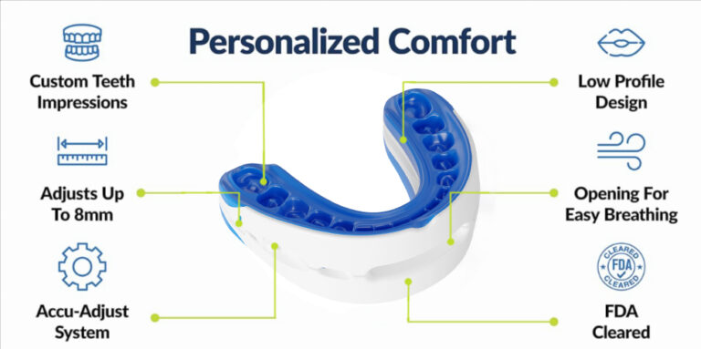 Best Sleep Apnea Mouthpieces (+Mouth Guards) In 2024 | Mewing.coach