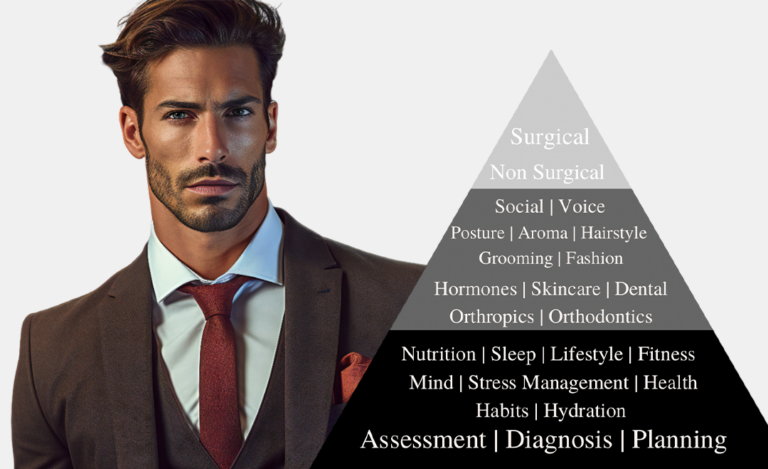 Looksmaxing: In-Depth Guide to The Latest Self-Improvement Trend ...